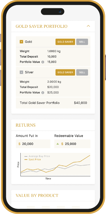 GoldSaver - | Build Wealth with a Secure Gold Savings Account